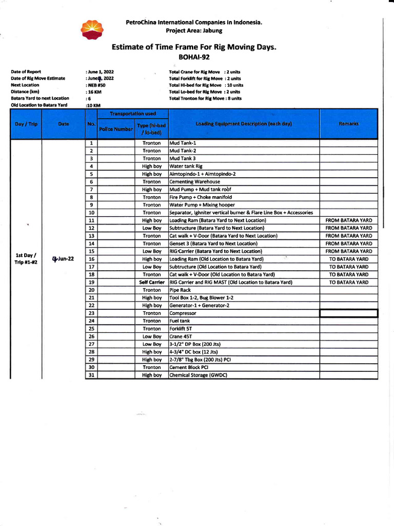 Estimate Time Frame of Rig Moving To NEB #50 | PDF