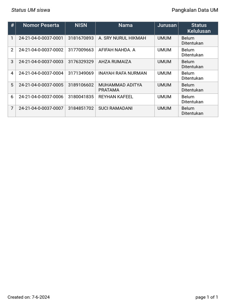 crk ranuruddin | PDF