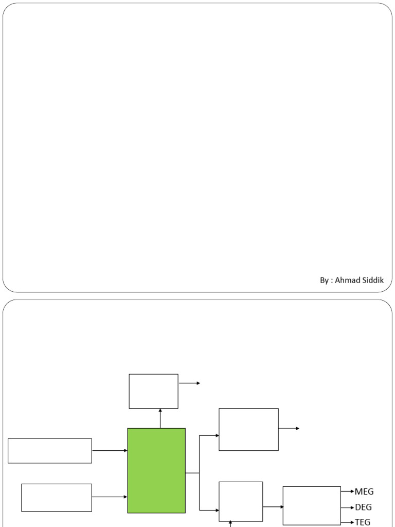 Ethylene Oxide Reaction Overview | PDF