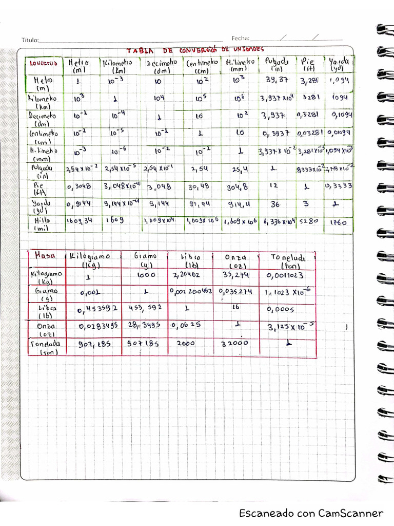 Tabla de Conversiones | PDF