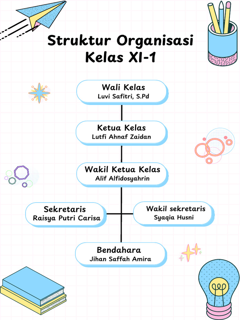 Putih Dan Biru Dekorasi Penuh Warna Struktur Organisasi Dokumen - 20250724 - 142521 - 0000 | PDF