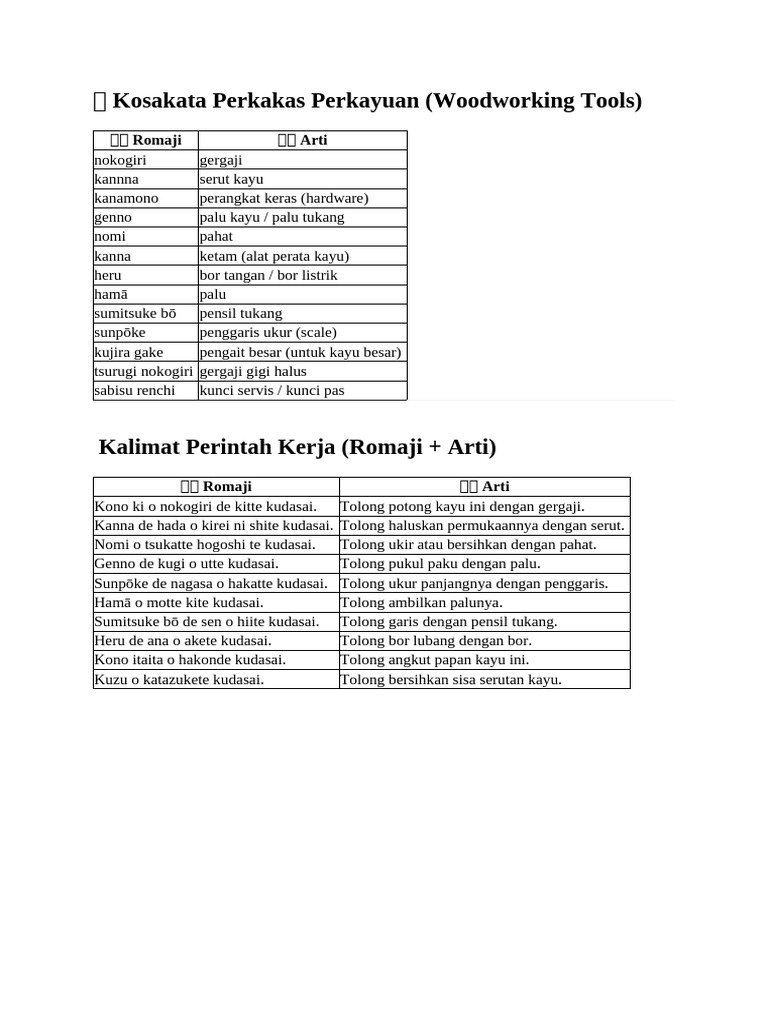 ? Kosakata Perkakas Perkayuan | PDF