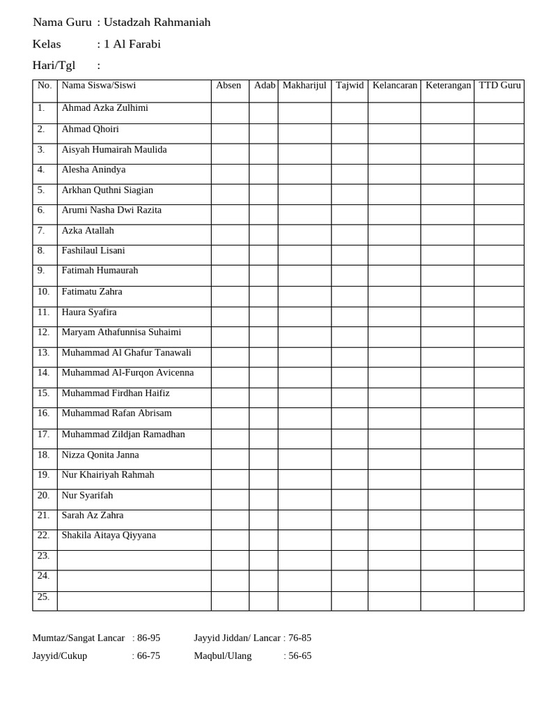 Student Assessment Records by Class | PDF