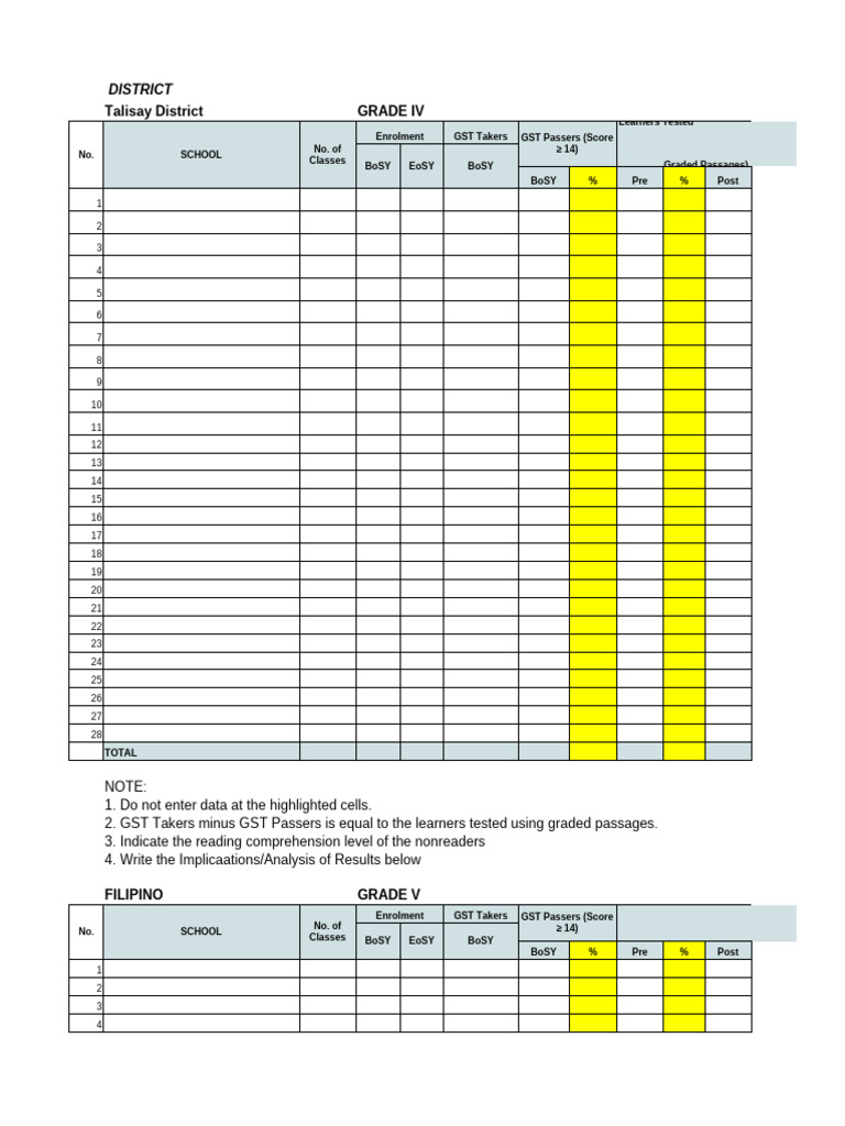 Grade IV-VI Reading Assessment Data | PDF | Neuroscience | Applied ...