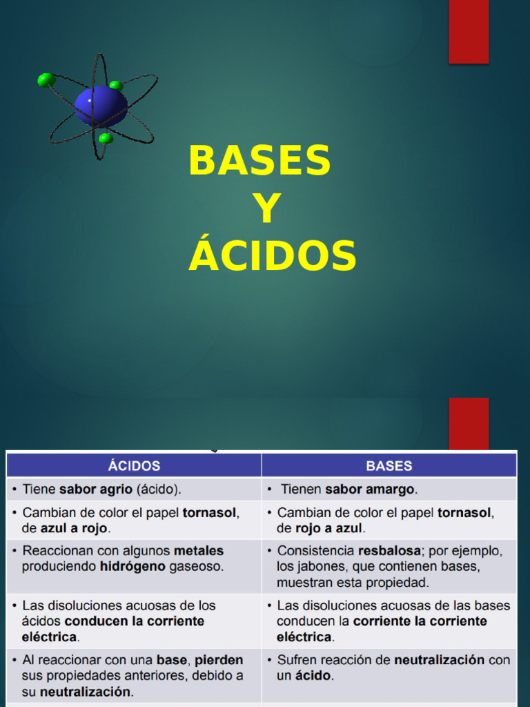 Acidos Y Bases (2) | PDF | Solución tampón | Hidróxido