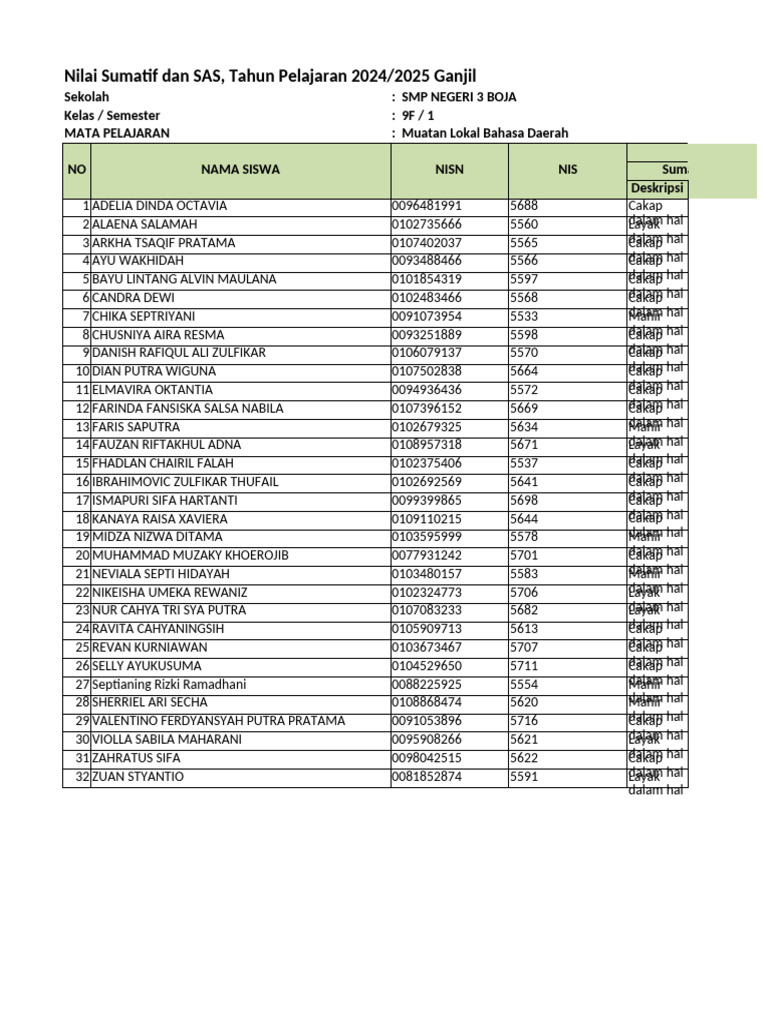 Nilai Siswa 9F | PDF
