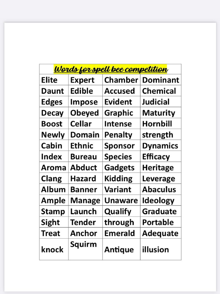 Words For Spell Bee Competition | PDF