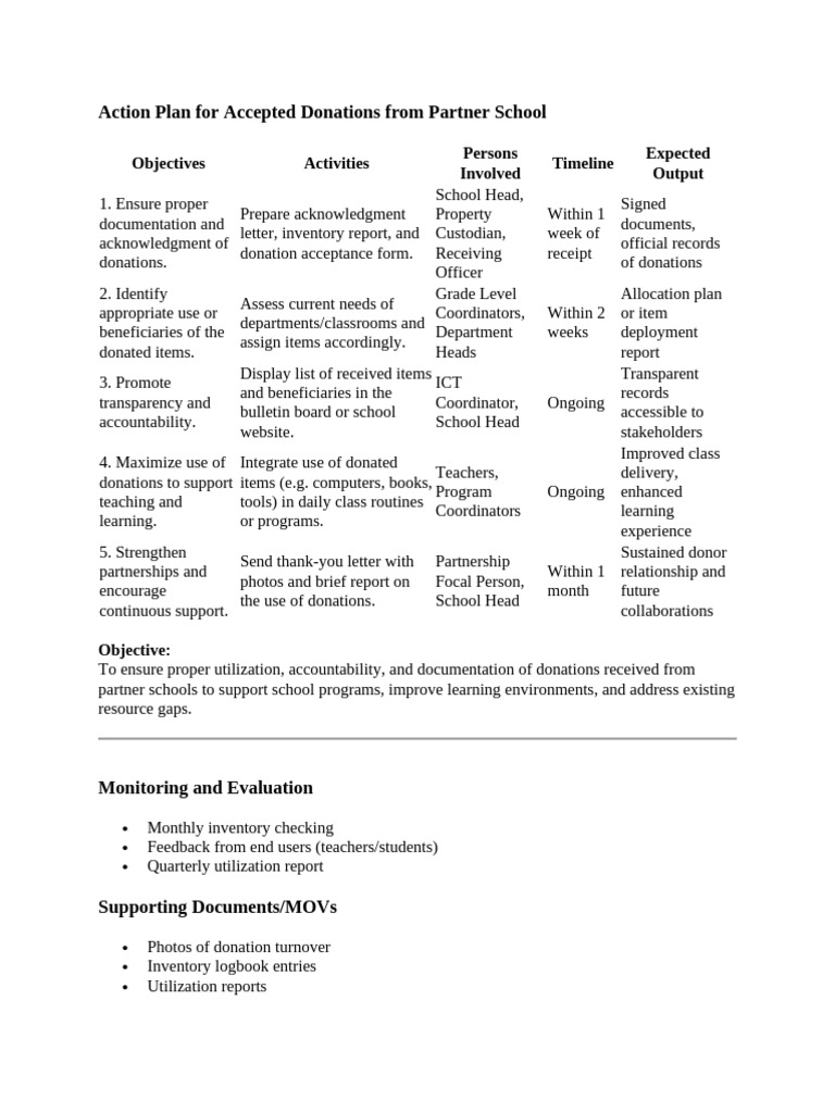 Action Plan for School Donation Management | PDF | Educational Technology