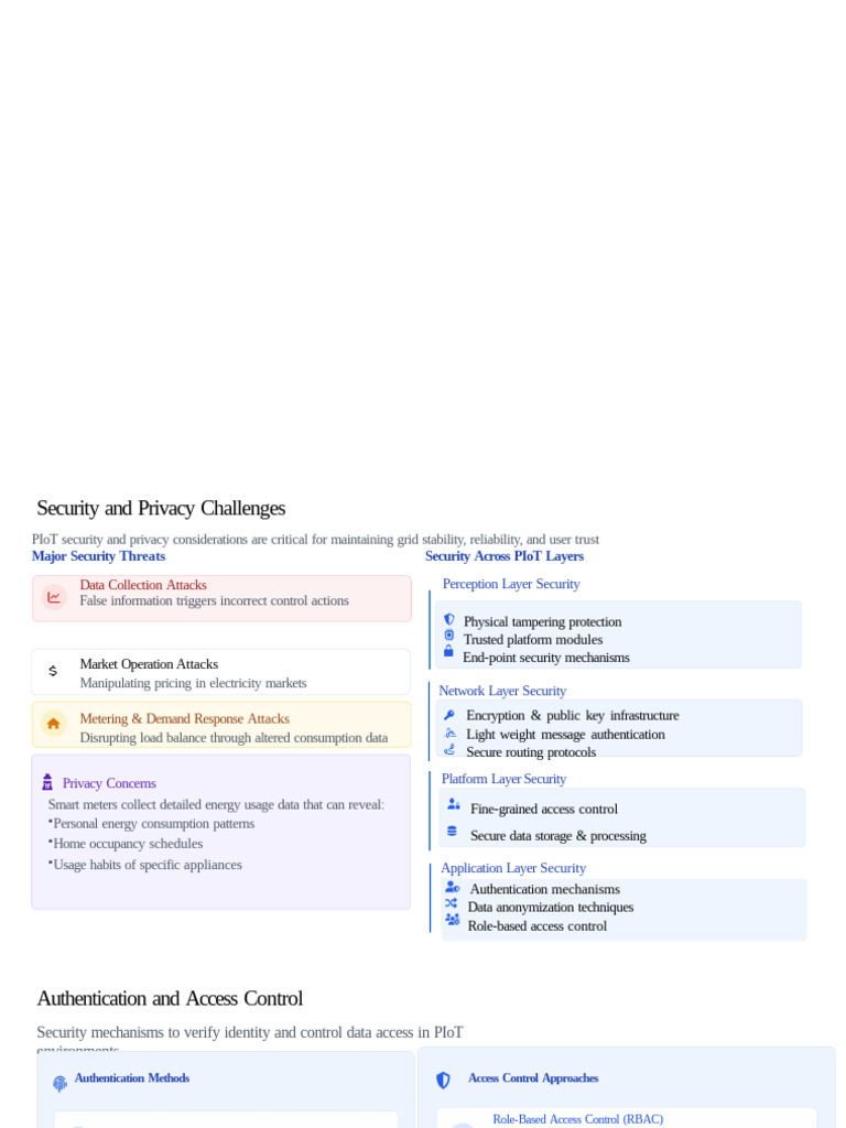 Security And Authentication Pdf Security Computer Security