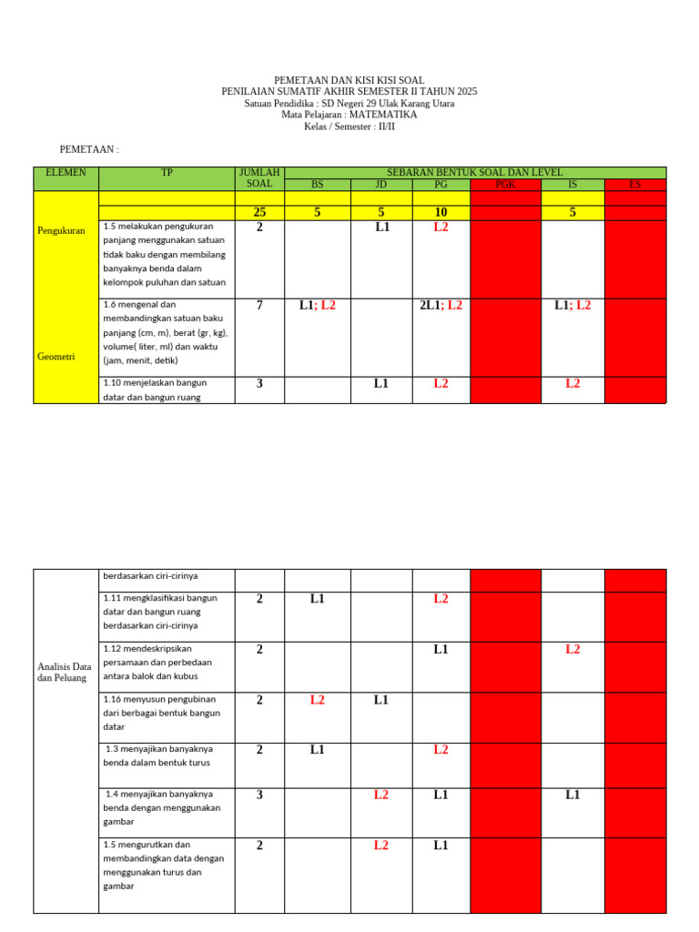 Penyebaran Dan Kisi-Kisi Kelas 2 | PDF
