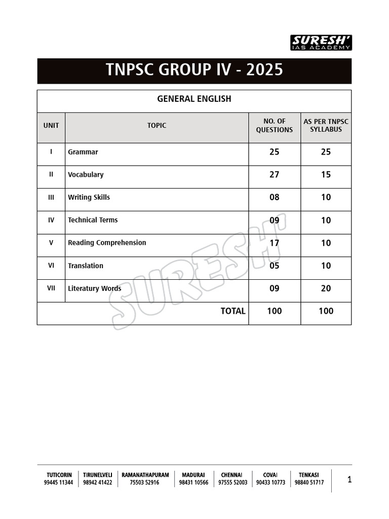 TNPSC Group 4 2025 English Syllabus | PDF