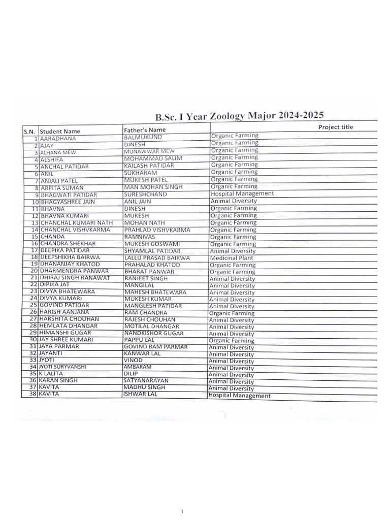 Project Zoology Major 2025-2 | PDF