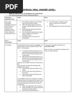 IB English B Oral Assessment Guide | PDF