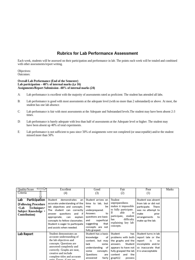 251 Rubrics Based Evaluation Lab Seminar Projects | PDF | Evaluation ...