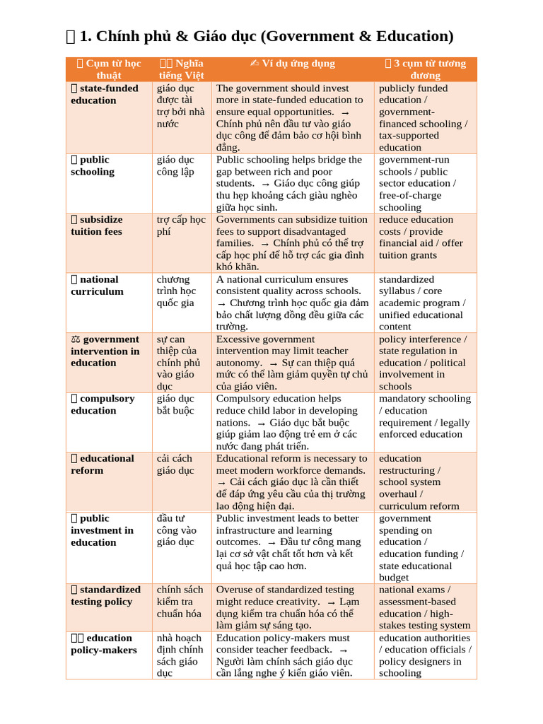 Trọn bộ 10 bảng học thuật chủ đề “Chính phủ – Government” trong IELTS Writing Task 2 | PDF