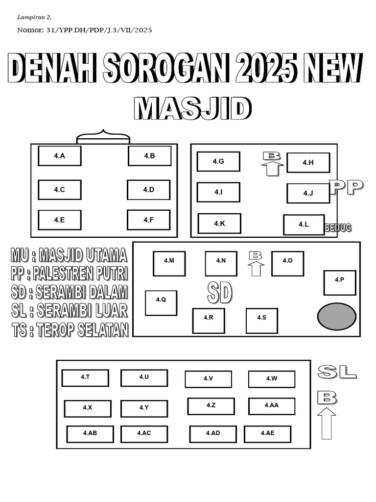 Denah Sorogan 2025-2026 | PDF
