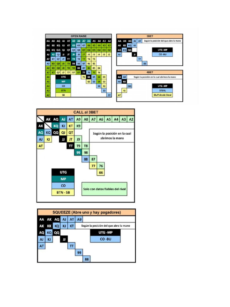 Tablas de Rangos Preflop | PDF