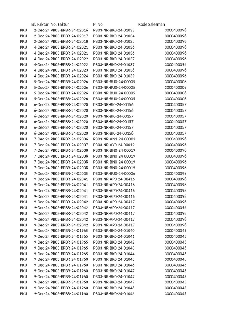 Contoh Form Rekap Return Toko | PDF