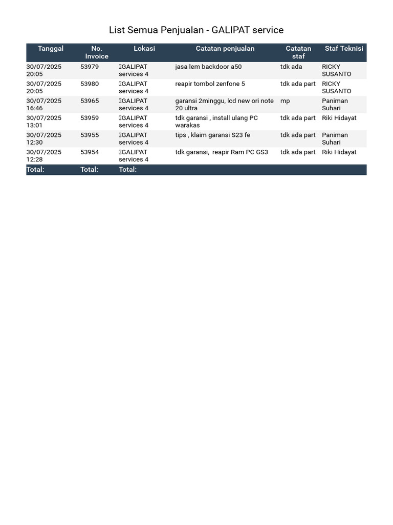 GS4 Penjualan 30 Juli 2025 | PDF