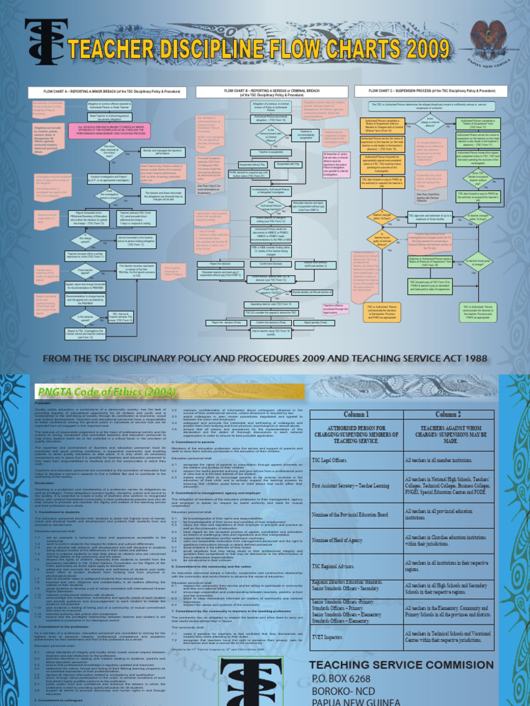 teacher-discipline-flow-charts-2009 (1) | PDF | Teachers | Fine (Penalty)