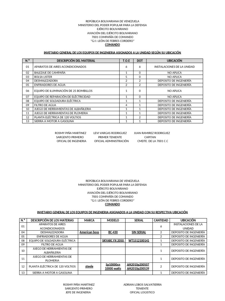 Inventario General | PDF