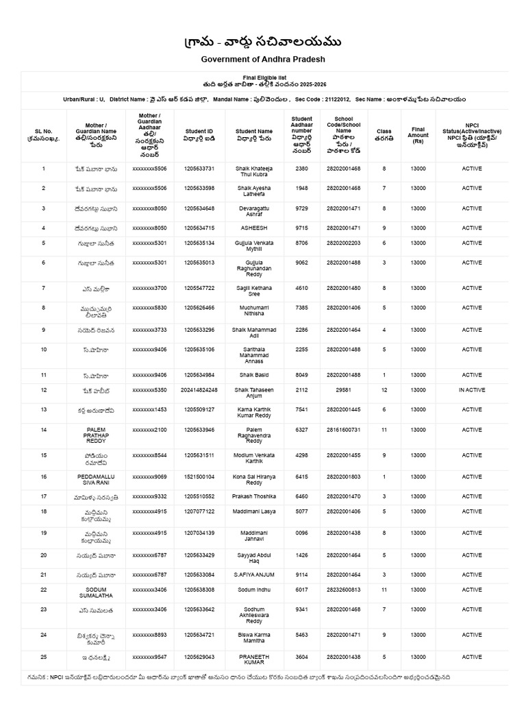 Thalliki Vandanam Eligible List2 | PDF