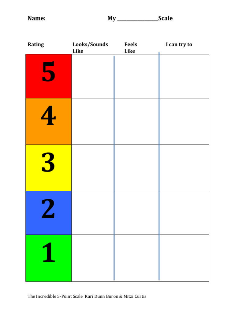 My Incredible 5-Point Scale Template | PDF
