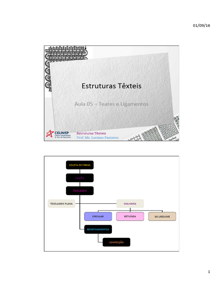 Aula 05 Tecidos Planos Ligamentos | PDF | Têxteis | Tecelagem