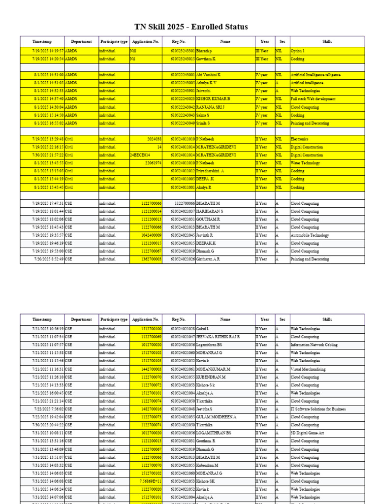 TN Skills 2025 - Participated Details | PDF | Information Technology | Systems Engineering
