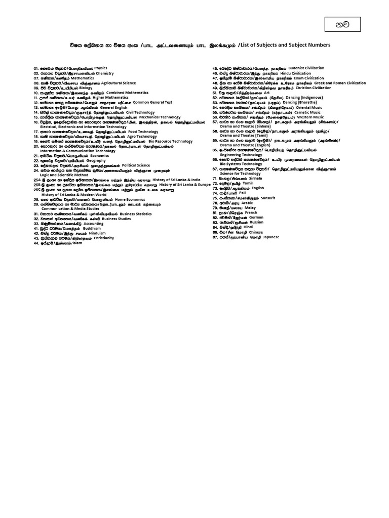 List of Academic Subjects and Codes | PDF