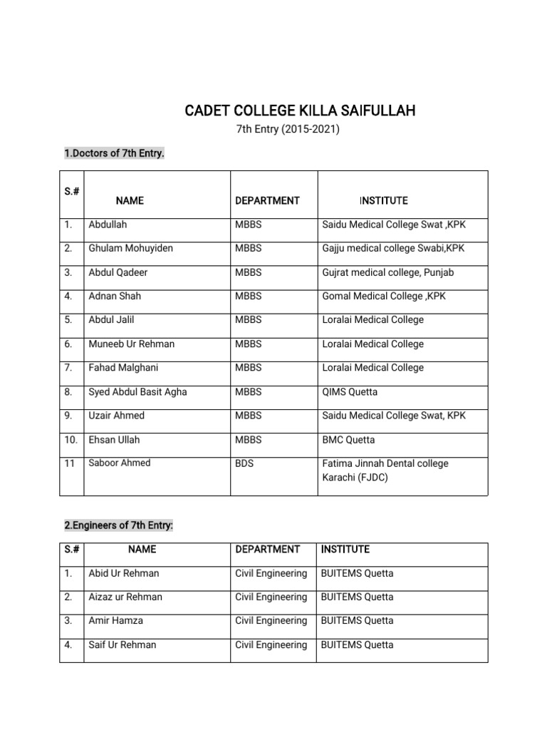 7th Entry Ccks 2015-2021 | PDF | Pakistan