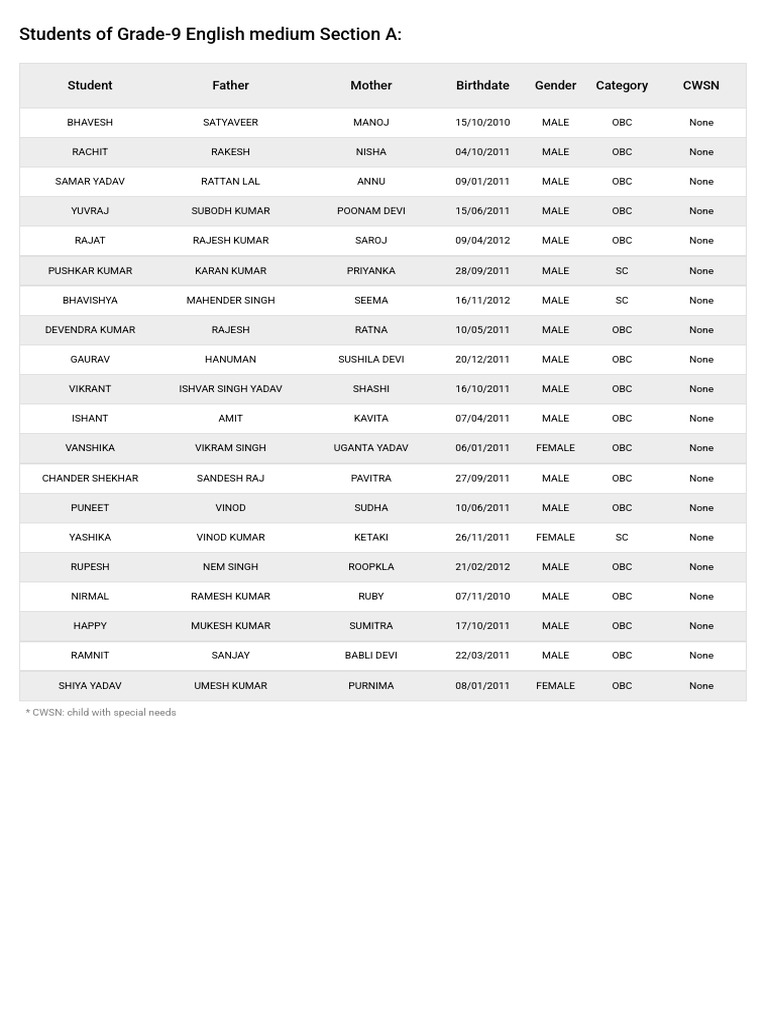 Grade 9 Student Details List | PDF