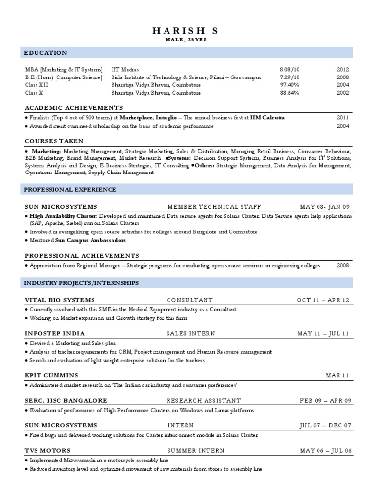 Resume Harish S Capillary | PDF | Strategic Management | Marketing