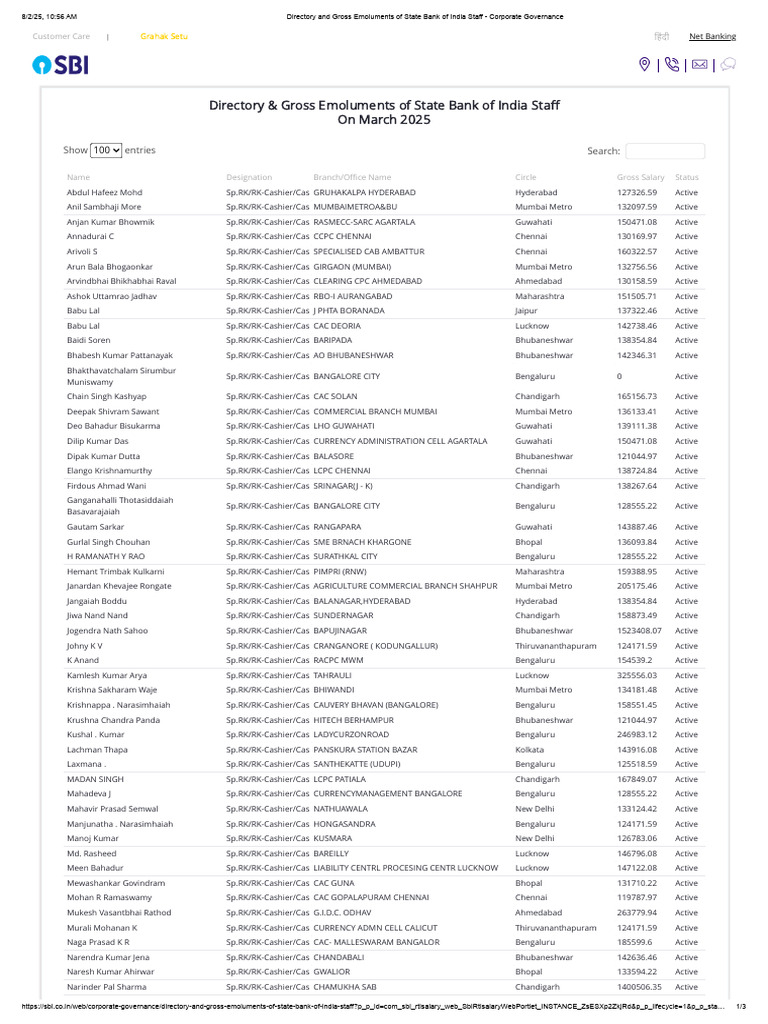 SBI Employee Directory and Salaries 2025 | PDF | Banks | Banking