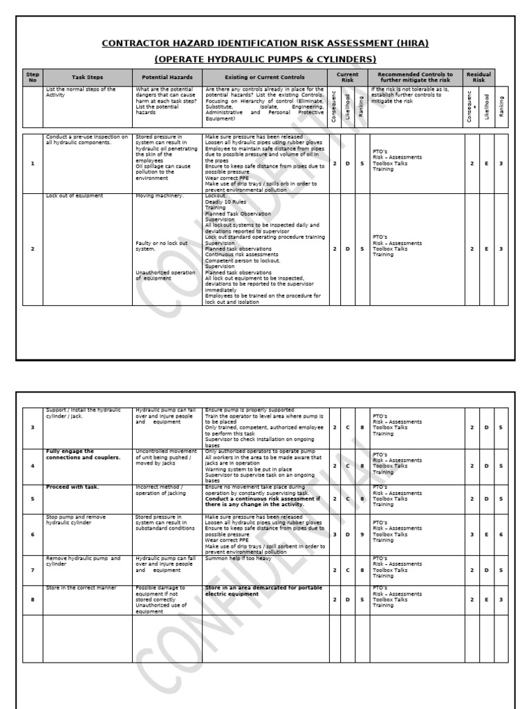 Hydraulic Pump Safety Risk Assessment | PDF | Occupational Safety And ...