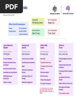 NSW Department of Education Org Chart | PDF