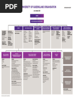 NSW Department of Education Org Chart | PDF