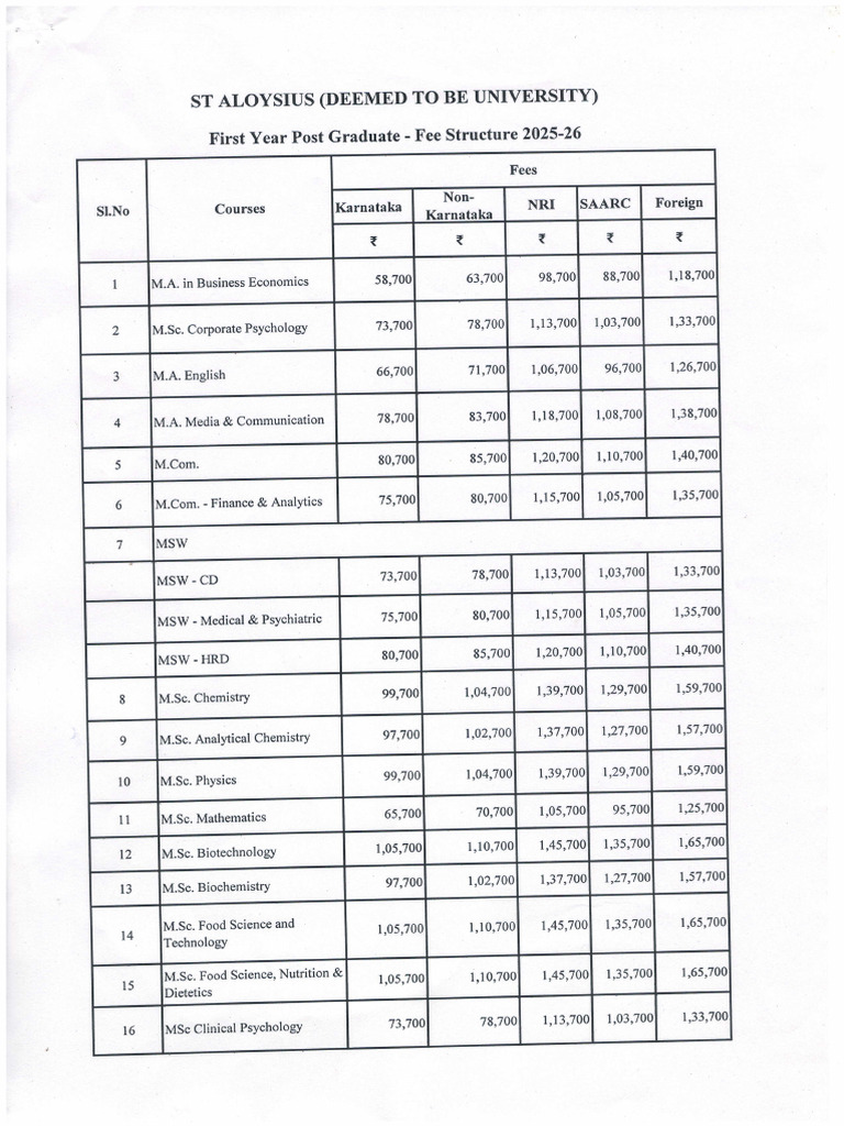 PG Course Fee Structure 2025-26 | PDF | Science