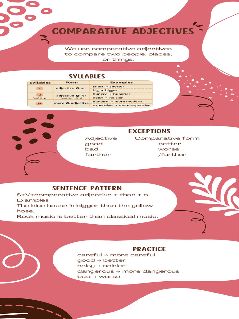 Comparative Adjective Infographic | PDF