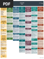 UQ Organizational Structure Overview | PDF
