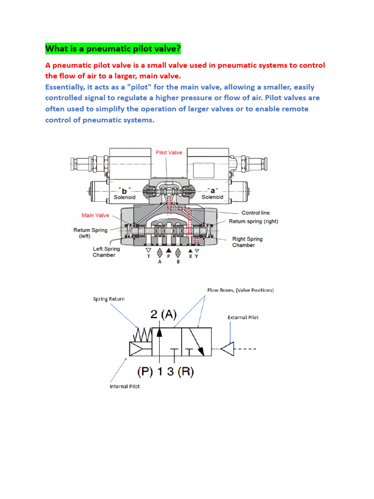 Pages From Pneumatic Valve Manifold Design | PDF | Valve | Pneumatics