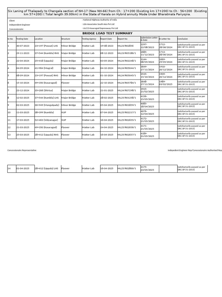 Bridge Load & Pile Load Test Summary | PDF | Transport Infrastructure ...