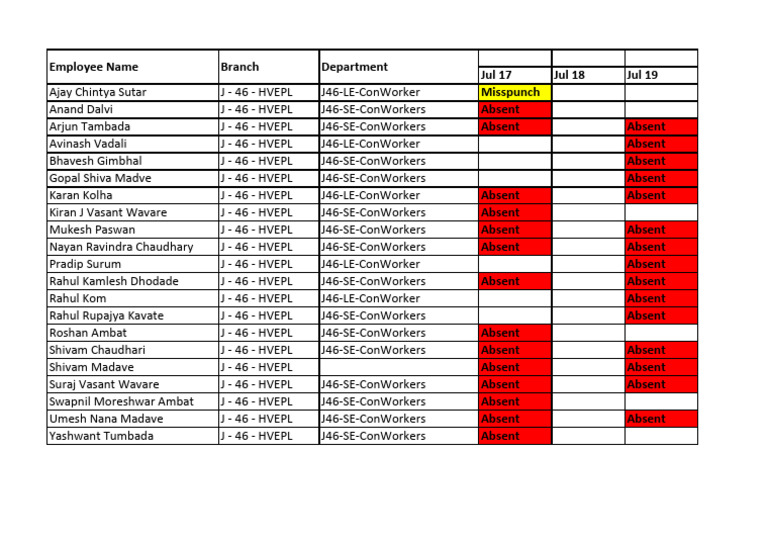 HVEPL Employee Attendance Report | PDF