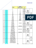 Powers of 2 Table | PDF | Exponentiation | Theory Of Computation