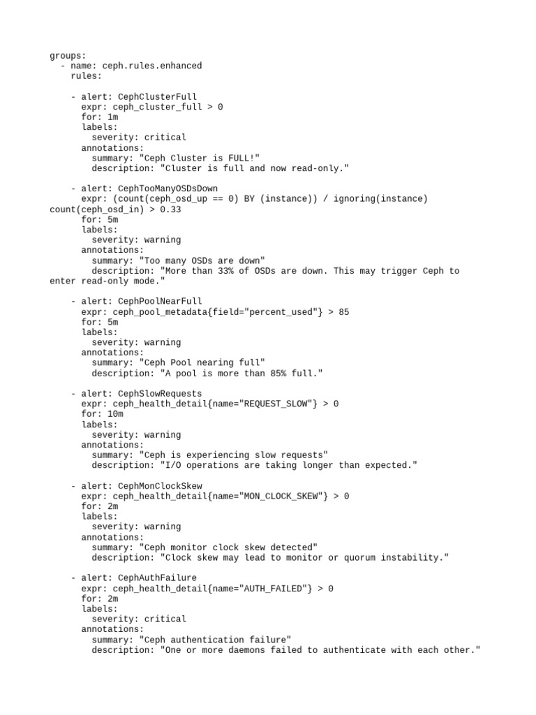 Ceph Enhanced Alerts | PDF | Computing | Computer Engineering