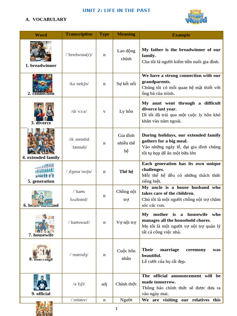 ISW9 Unit 2 Worksheet (Final) | PDF