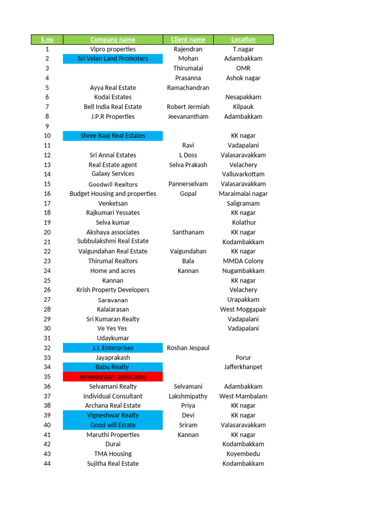 Real Estate Client Contact List | PDF