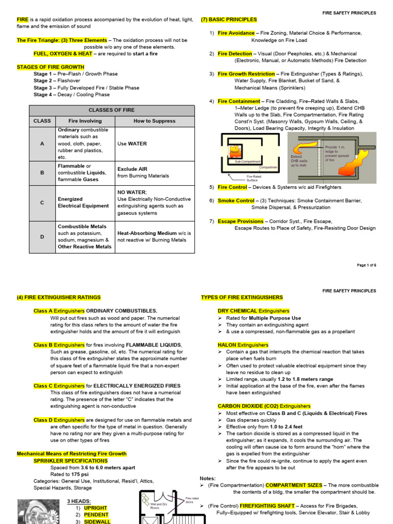 Essential Fire Safety Principles Guide | PDF | Fires | Materials