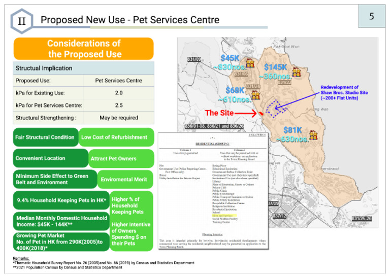05.proposed New Use - Pet Services Cent | PDF