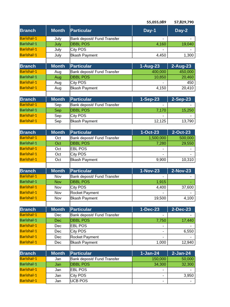 Monthly Receipt-Payment Summary (AutoRecovered) (AutoRecovered) | PDF ...